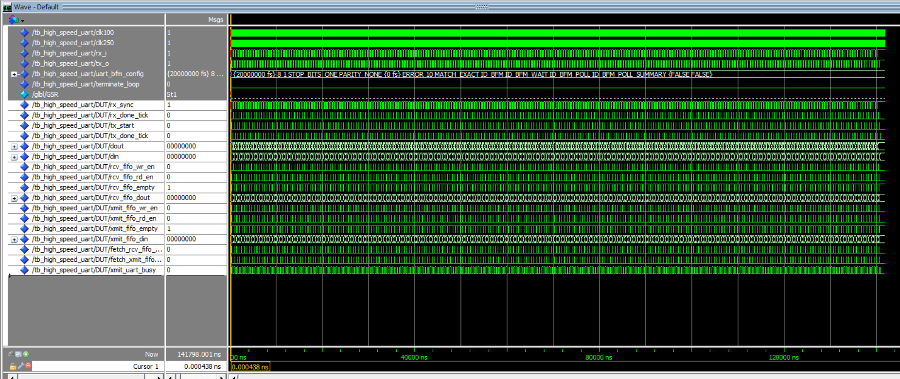 Verification Of The High Speed Uart Transciever With Fifo Cdcs Using