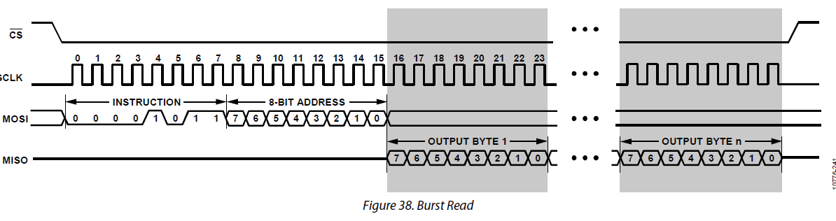 SPI (SERIAL PERIPHERAL INTERFACE) SIMULATION in MODELSIM with UVVM LIBRARY – Mehmet Burak Aykenar