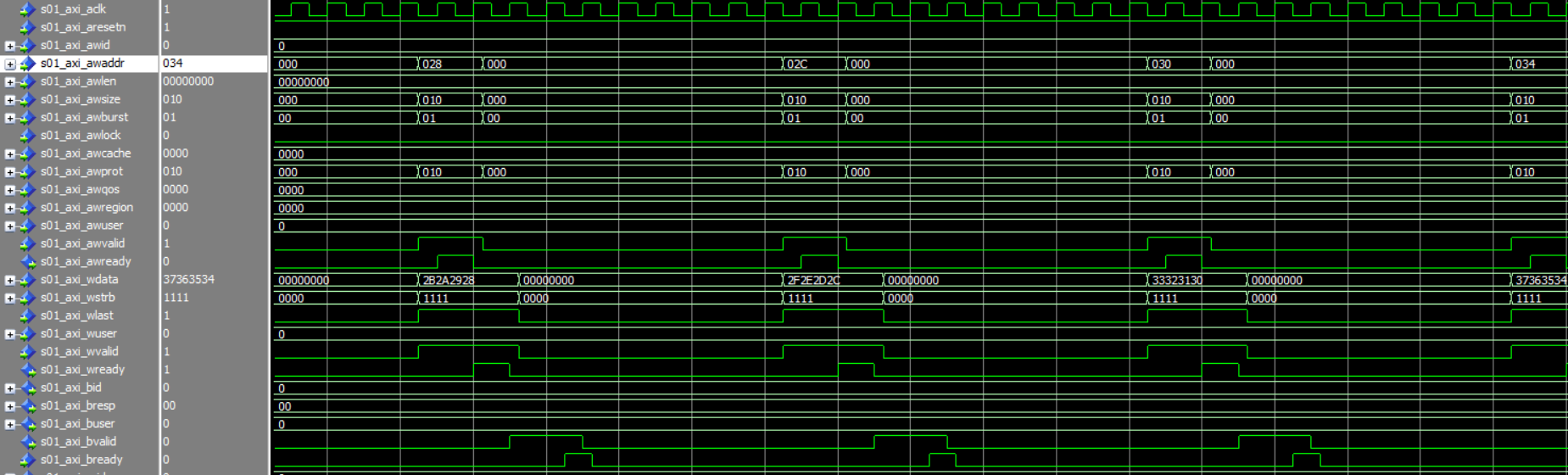 AXI4-FULL AXI4-LITE and UART INTERFACE SIMULATION in MODELSIM with UVVM LIBRARY – Mehmet Burak ...