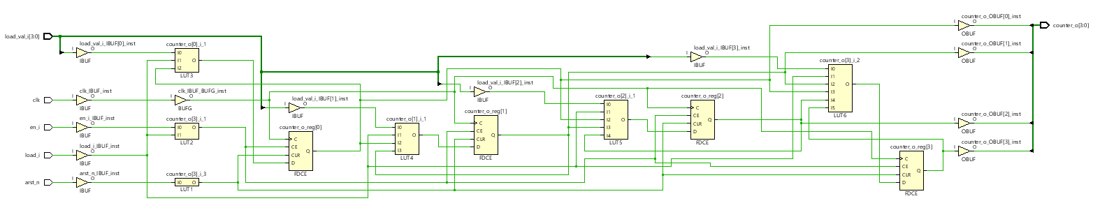 First Step to ASIC Design: Synthesis & Netlist | Verilog Counter ...