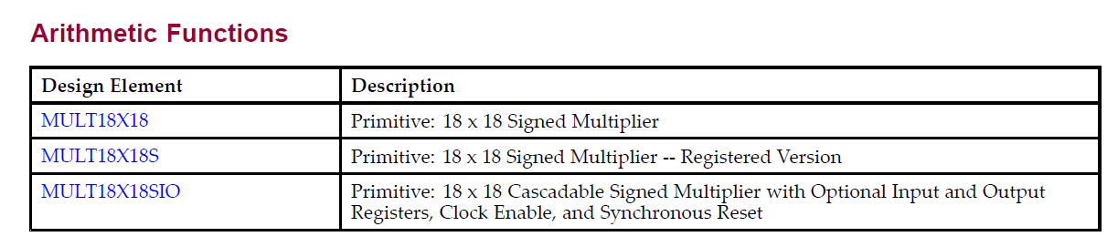 Fpga Synthesis Xilinx Spartan 3e6 And 7 Series Library Analysis