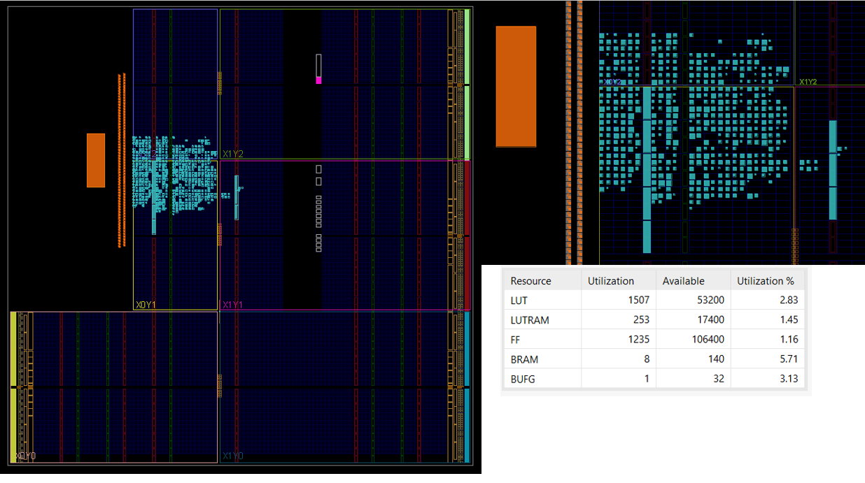 XILINX ZYNQ PS DMA | On-Chip Memory (OCM), DDR3 RAM and PL BRAM Data ...