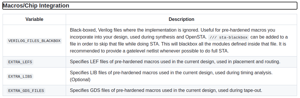 Risc V Based Soc Design With Open Source Openlane Ic Design Tool