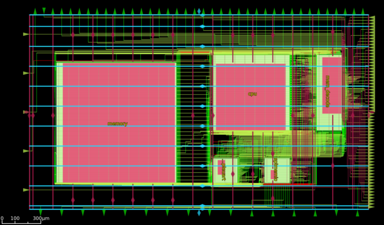 Risc V Based Soc Design With Open Source Openlane Ic Design Tool